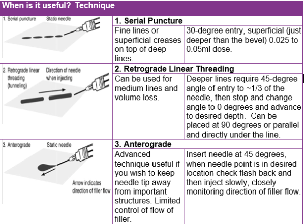 Injection Techniques Copy - Enhance Me Training Academy