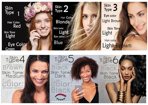 Pigments of the skin - Enhance Me Training Academy