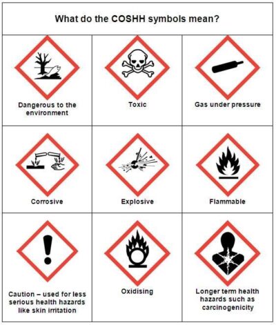 COSHH - Enhance Me Training Academy