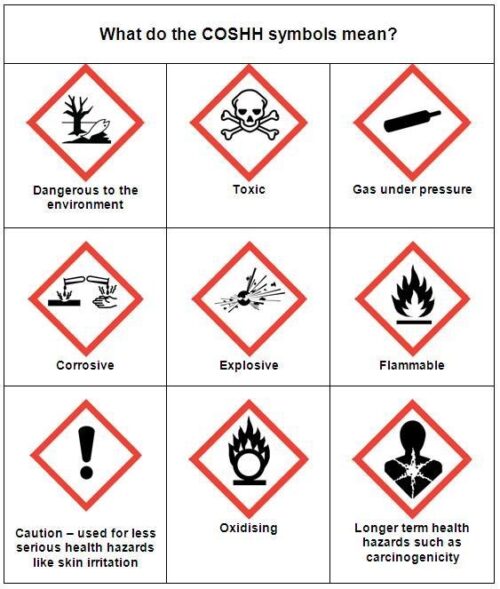COSHH - Enhance Me Training Academy