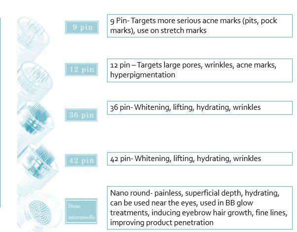 Microneedling equipment - Enhance Me Training Academy