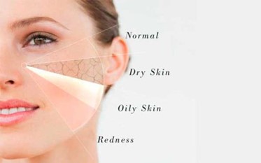 Skin analysis and skin types - Enhance Me Training Academy